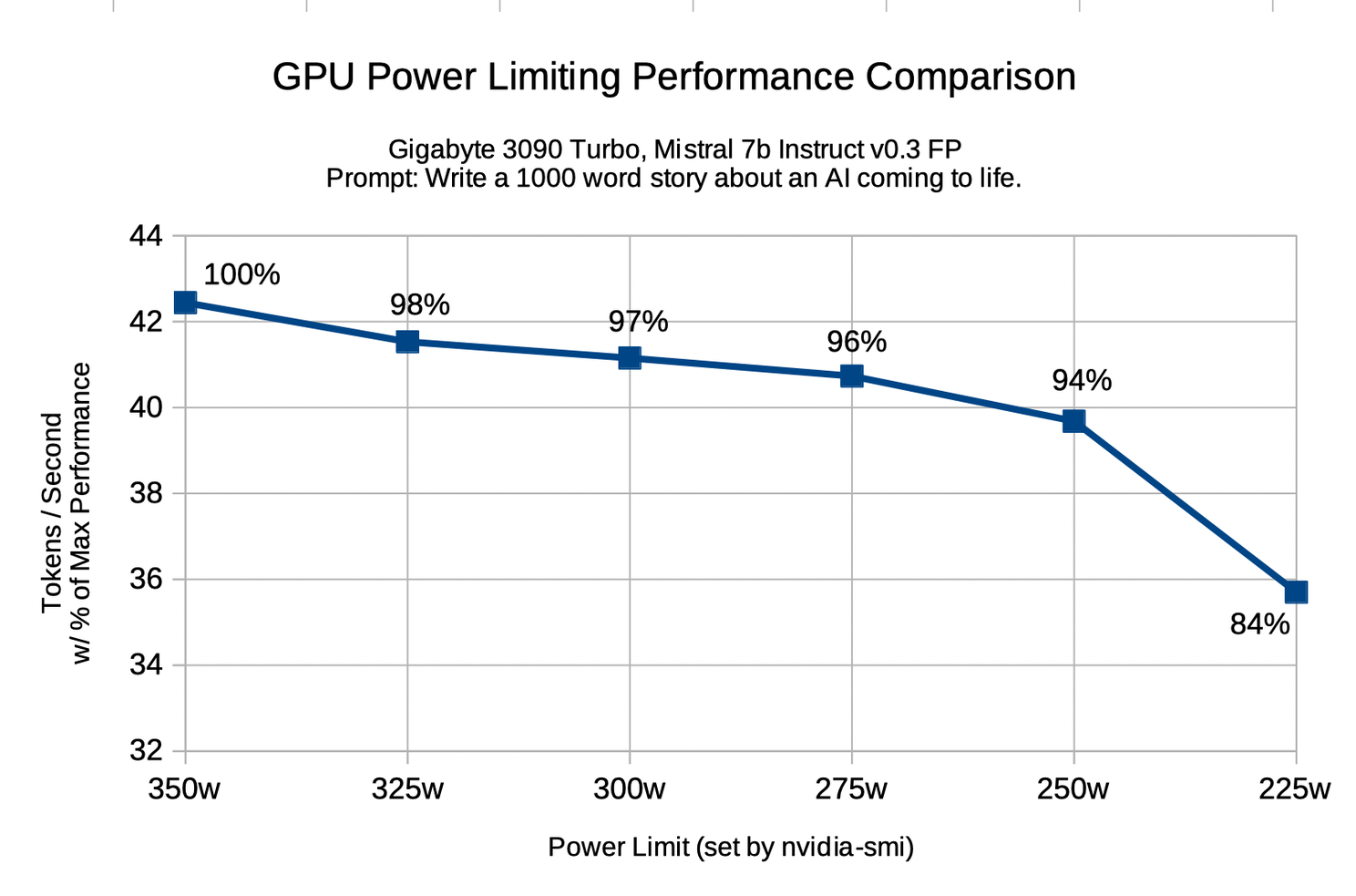 DIY AI: Power Considerations for Multi-GPU Builds – AightBits